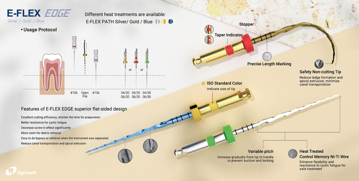 E-Flex Edge Endo File – Insight Medical