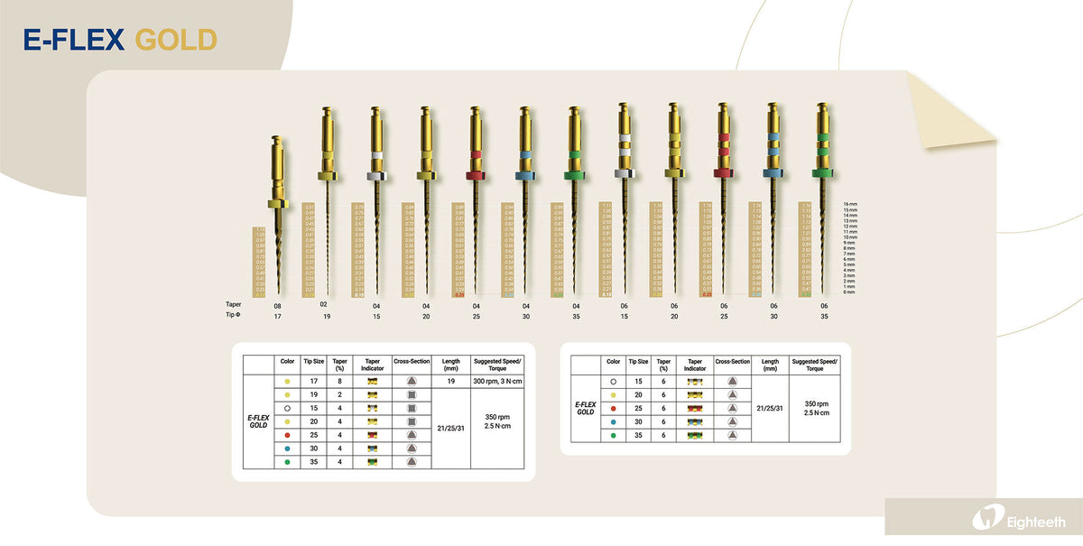 E-Flex Gold Endo File – Insight Medical