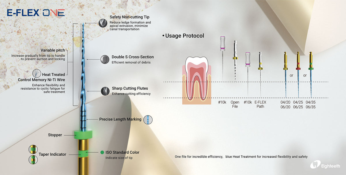 E-Flex One Endo File – Insight Medical