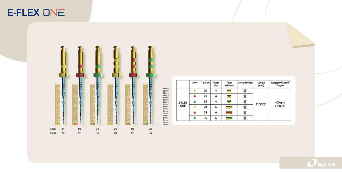 E-Flex One Endo File – Insight Medical