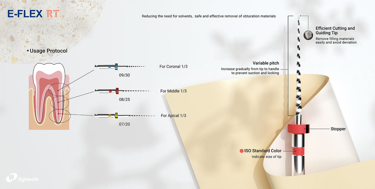E-Flex RT Endo File – Insight Medical